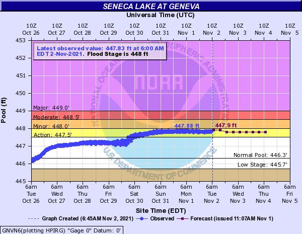 Lake Levels Surge by More Than a Foot in Only Hours, Swamping Docks, as ...